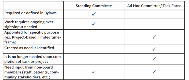 Committee Effectiveness and Evaluation - Texas Healthcare Trustees