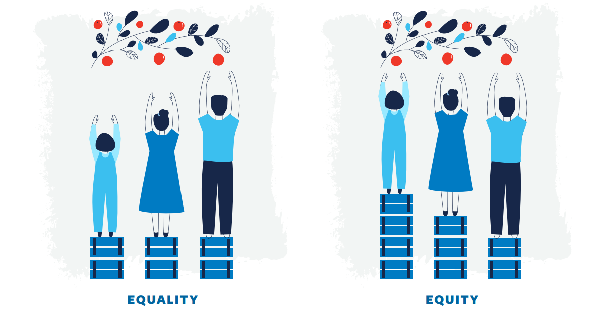 Health Equity & Health Disparities - Texas Healthcare Trustees